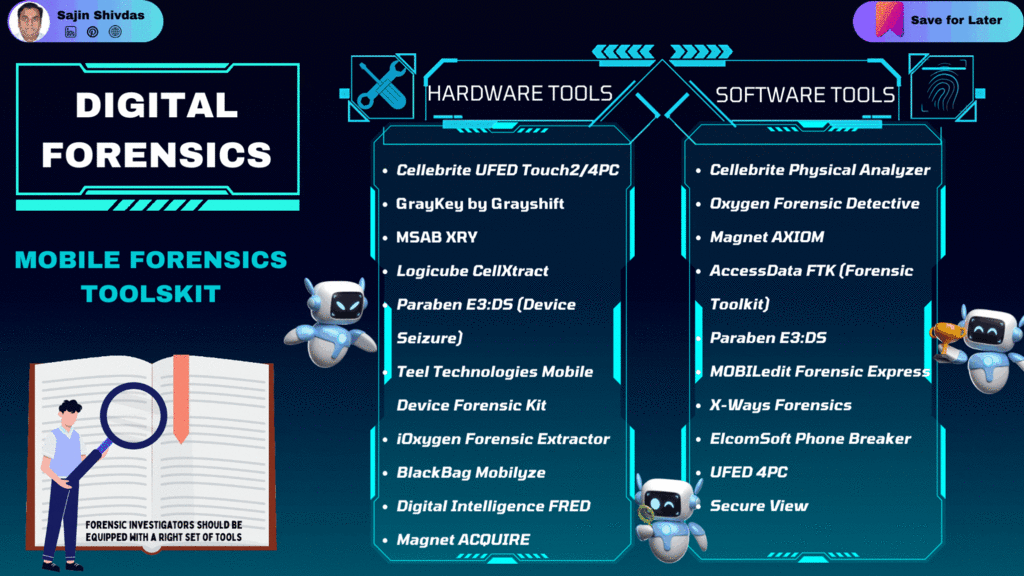 Mobile Forensics Toolkit Sajin Shivdas 1927