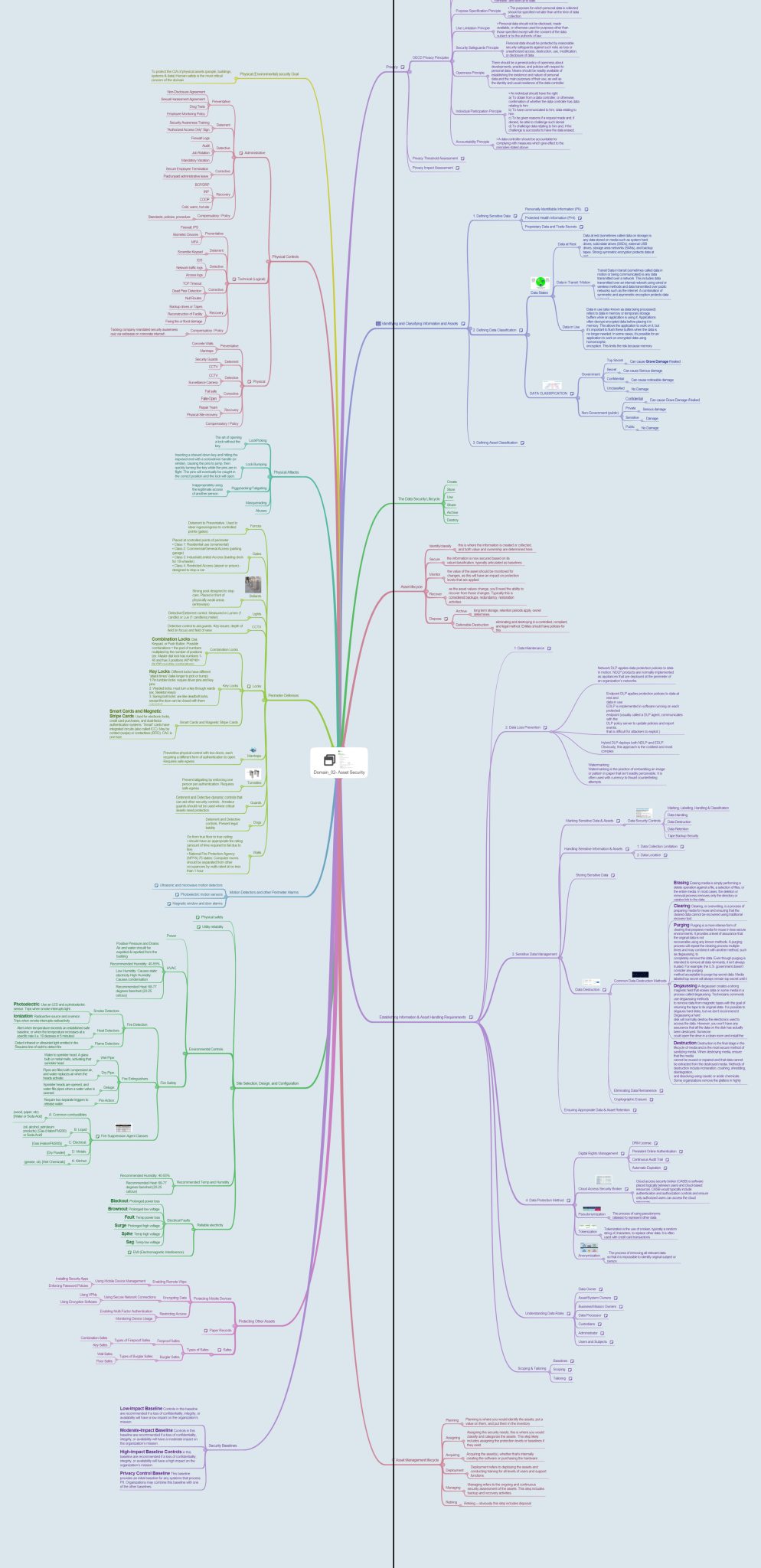 Sajins Mind Maps - Sajin Shivdas